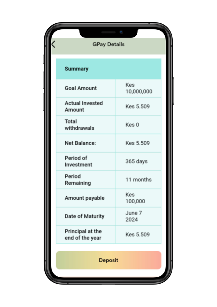 G-Pay – Givva Wealthtech
